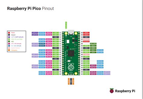 【adc】raspberrypi pico micropythonでアナログ入力を使う方法 【cds】