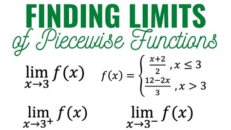 Finding Limits Of Piecewise Functions Youtube