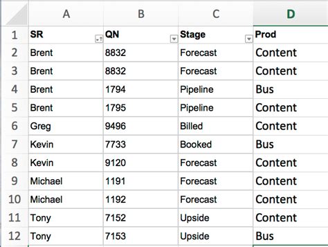 how to count unique values in excel column