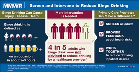 cdc s alcohol screening and brief intervention efforts cdc
