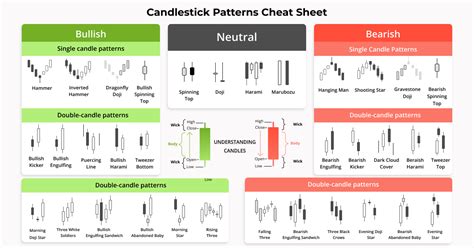Candlestick Patterns Explained [plus Free Cheat Sheet] 45 Off