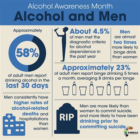 Alcohol Awareness Month Infographics On Behance