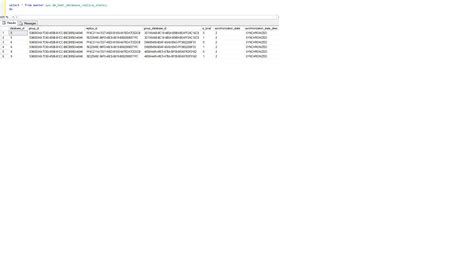data synchronization process in database mirroring and alwayson groups