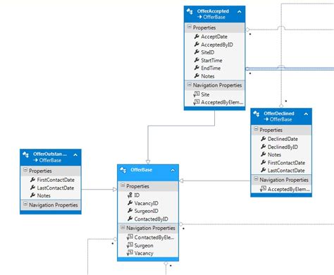 c entity framework inheritance stack overflow