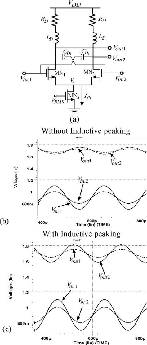 Figure 1 From Design Of Ultrahigh Speed Low Voltage Cmos Cml Buffers
