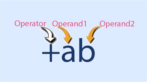 infix to prefix conversion using stack faceprep procoder