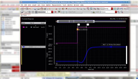virtuosity maestro plotting templates custom ic design