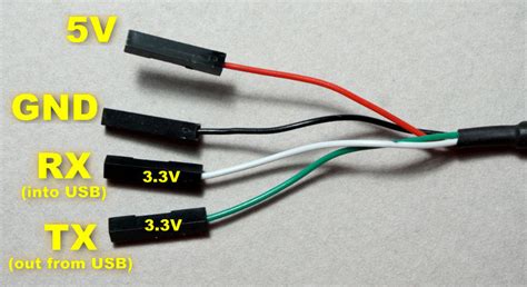 using a console cable to troubleshoot raspberry pi zero headless