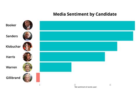 Sexism Through Sentiment Analysis Looking At The Medias Coverage Of