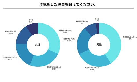 既婚者の浮気率はどのくらい？男女500人に不倫の経験についてアンケート調査