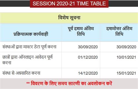 2020 21 Post Matric Samaj Kalyan Vibhag Online