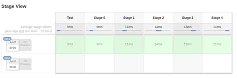calculated string as the parameter to jenkins s groovy