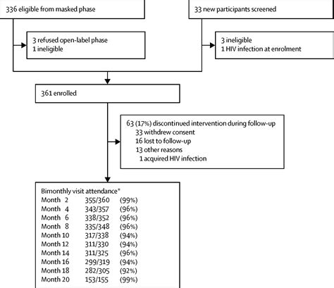 Efficacy Safety And Effect On Sexual Behaviour Of On Demand Pre