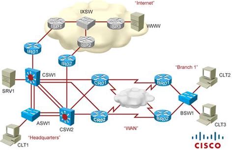 cisco learning labs for ccnp tshoot lab topologies