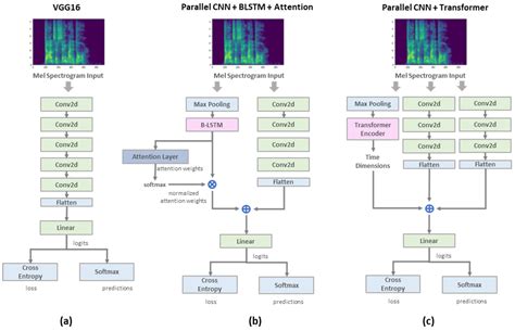 Electronics Free Full Text Speech Emotion Recognition Based On