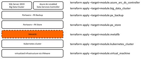 deploying azure data services via terraform part 5 deploying a load