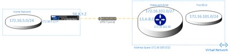 Juniper Srx Junos Azure Bgp Vpn Tunnel