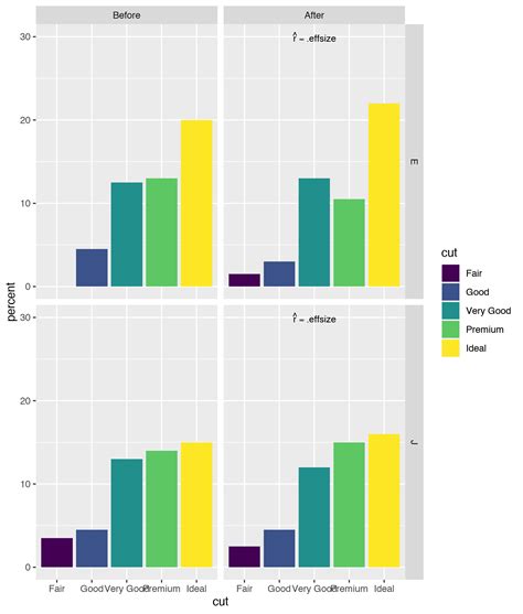 r how to include the results of a statistical test as a