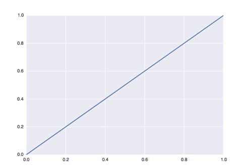 python matplotlib what is the best way to draw a straight line images