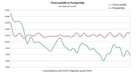 upgrading zabbix to a newer version and timescaledb