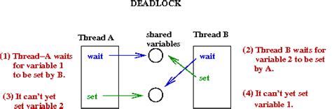 java module 12