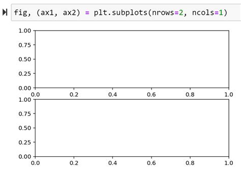 matplotlib create multiple plots in one figure using pltsubplots images