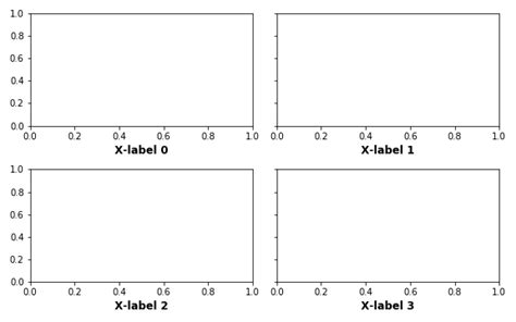 python adjusting graphs with matplotlib stack overflow