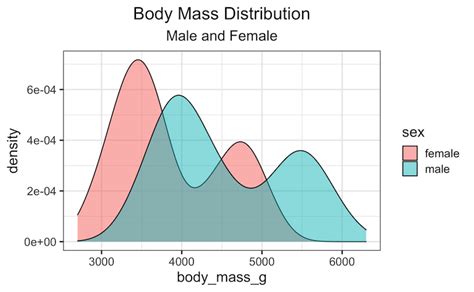 how to center plot title subtitle in ggplot2 data viz with python and r