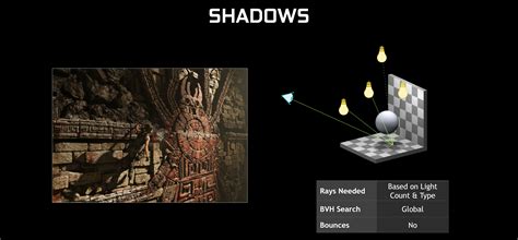 ray tracing your questions answered types of ray tracing performance