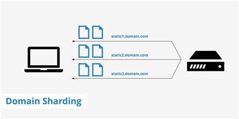 domain sharding keycdn support