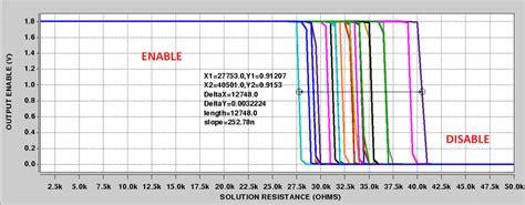 Circuit Enable Switching Obtained From Monte Carlo Simulations Of 30