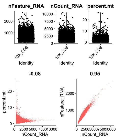 Rna Seq Data Analysis In R Johannes Schroth