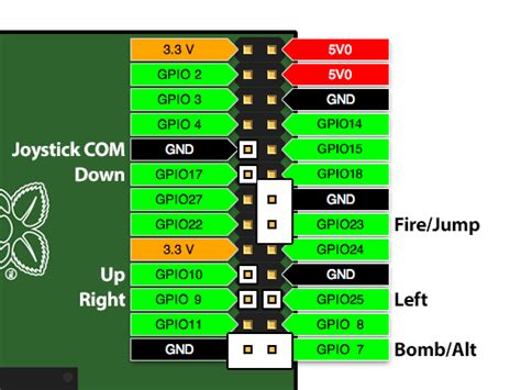 raspberry pi game controller gpio raspberry