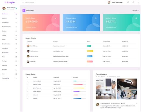 best angular admin templates