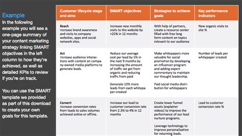 4 Steps To Creating A Content Marketing Plan Smart Insights