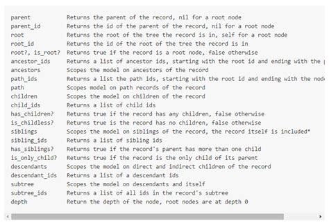 ruby nested comments in rails 4 using gem closure tree stack overflow