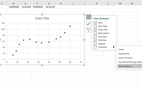 cubic regression in excel step by step statology