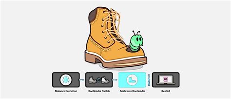 grub2 secure boot vulnerability boothole security