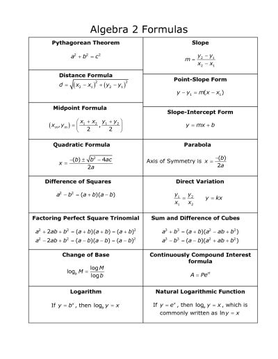 Algebra 1 Formulas