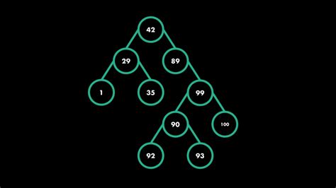 binary tree traversal — python implementation binary