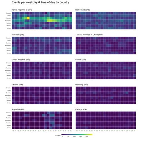 Making Faceted Heatmaps With Ggplot Exploratory Data Analysis Charts