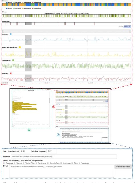 Think Aloud Protocol Semantic Scholar