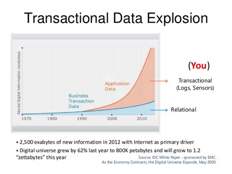 deep learning and recurrent neural networks in the enterprise