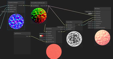 Nodes For Shader Graph Vfx Shaders Unity Asset Store