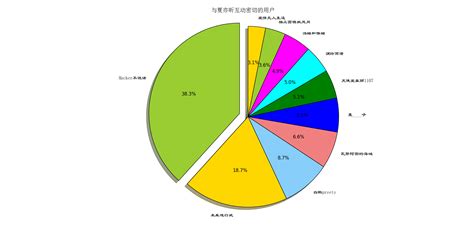 √ダウンロード python 饼状图 816770 python matplotlib 饼状图