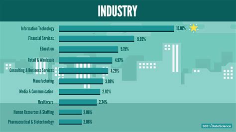 what are the best python jobs to pursue in 2021 365 data science