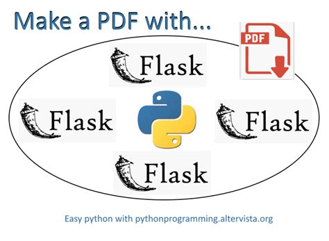 make a pdf from html with python and flask python programming