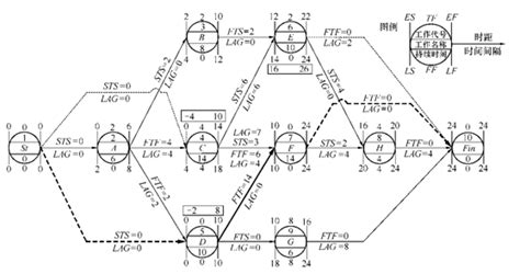2011年一级建造师《建设工程项目管理》增值服务四—勘误 经验分享 一级建造师 建设工程教育网