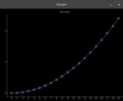 pyqtgraph 如何设置轴的间隔 python黑洞网