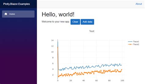 plotly blazor 1 5 0 on nuget